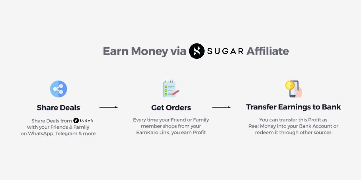 Sugar Cosmetics Affiliate Program With 16% Payout | May 2026