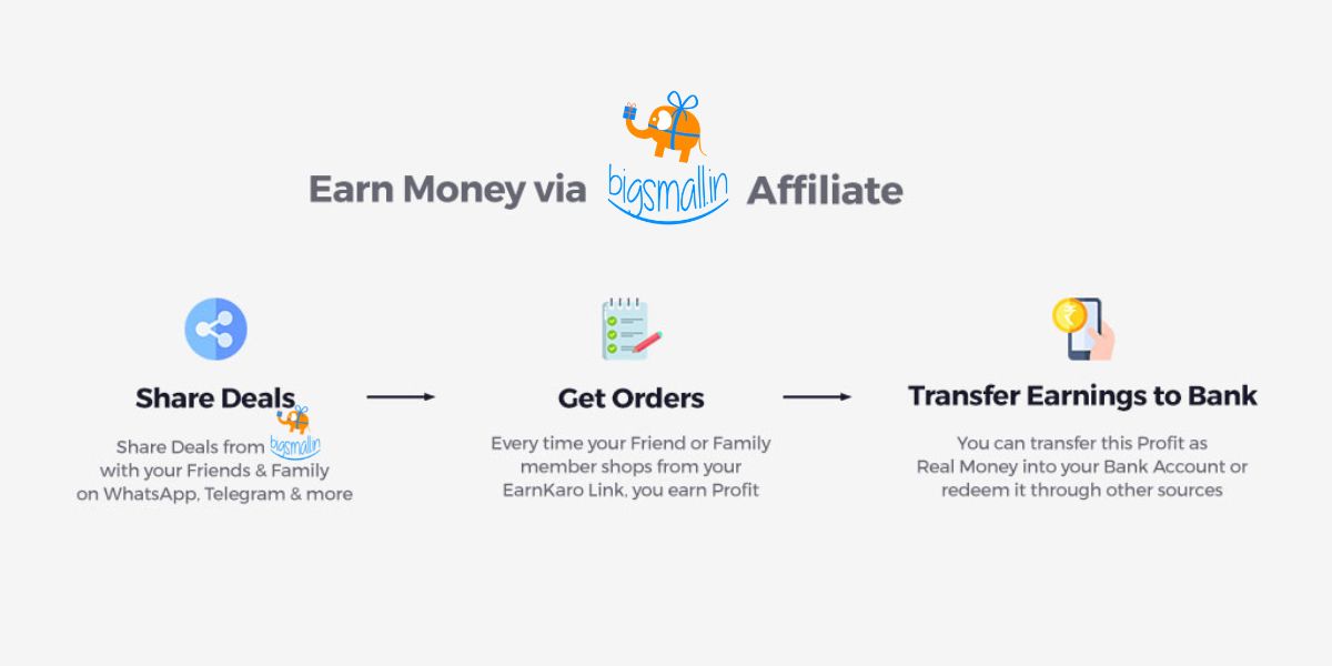 Bigsmall Affiliate Program With Flat 6% Commission | April 2026