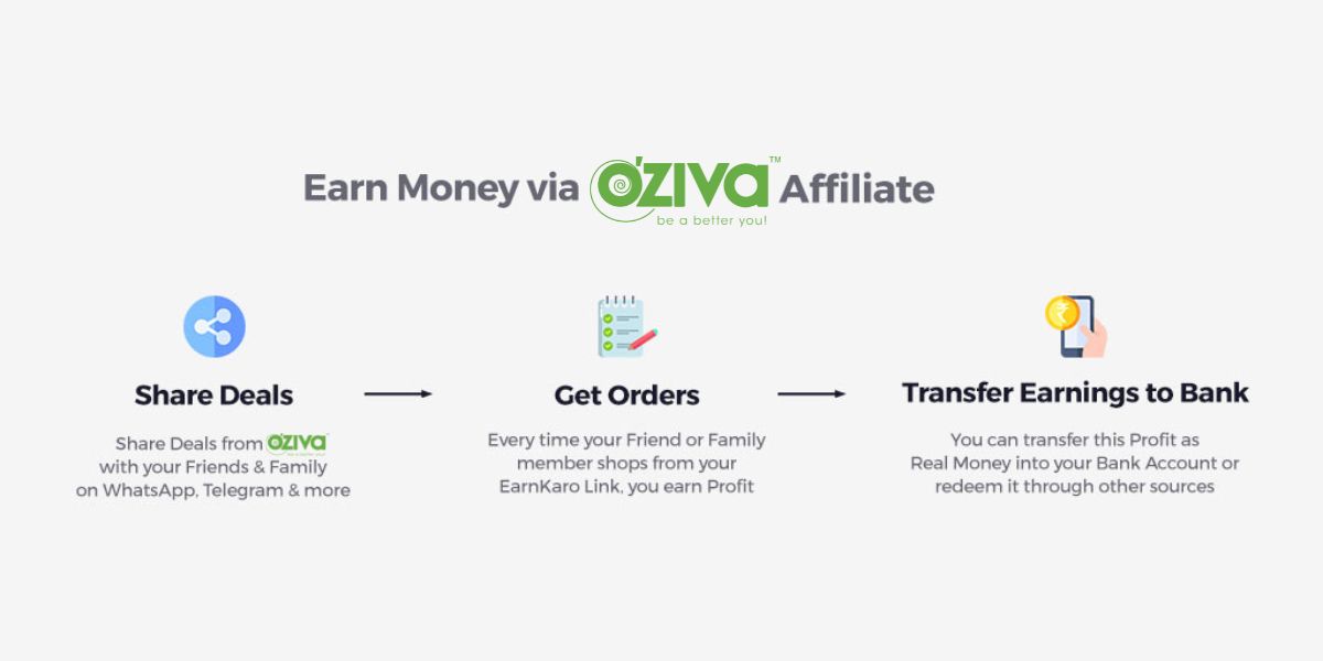 Oziva Affiliate Program With 18% Commission | June 2026
