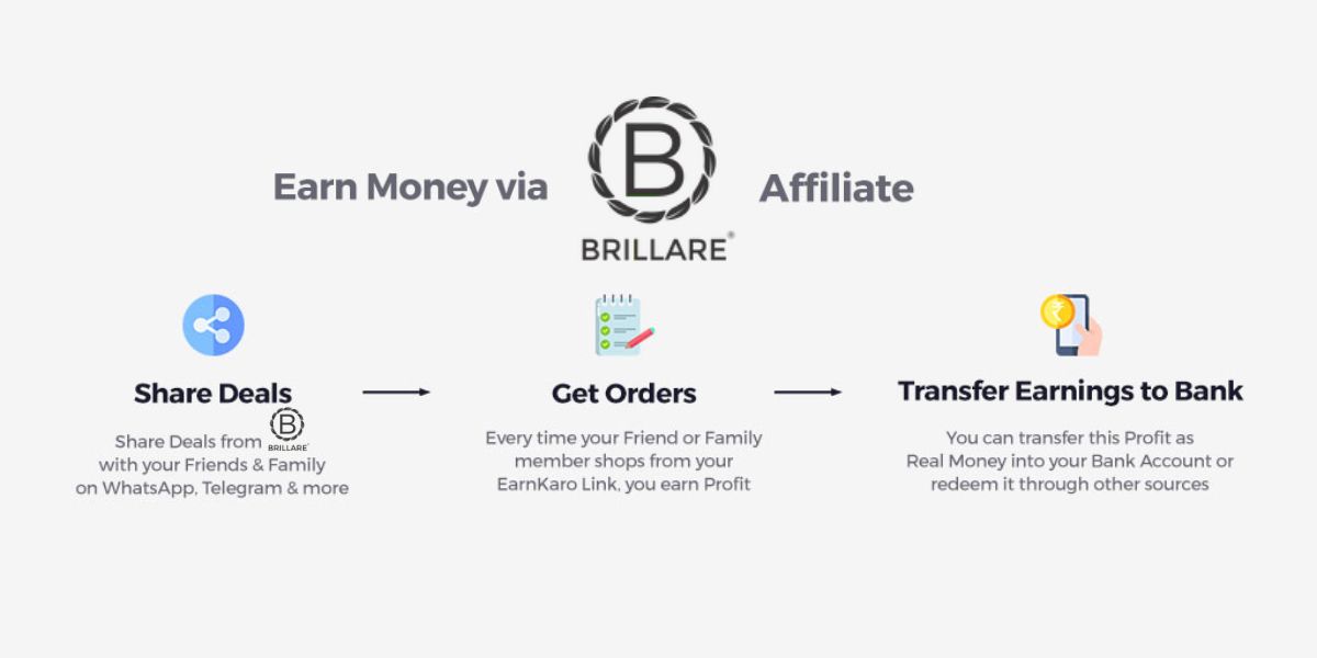 Brillare Affiliate Program With 26% Commission | January 2026