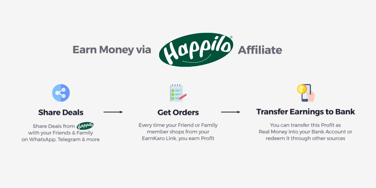 Happilo Affiliate Program with 7% Commission | March 2026
