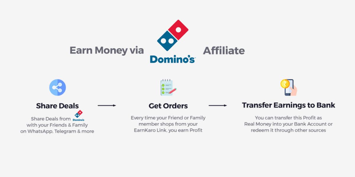 Domino’s Affiliate Program with ₹30 Commission | January 2026