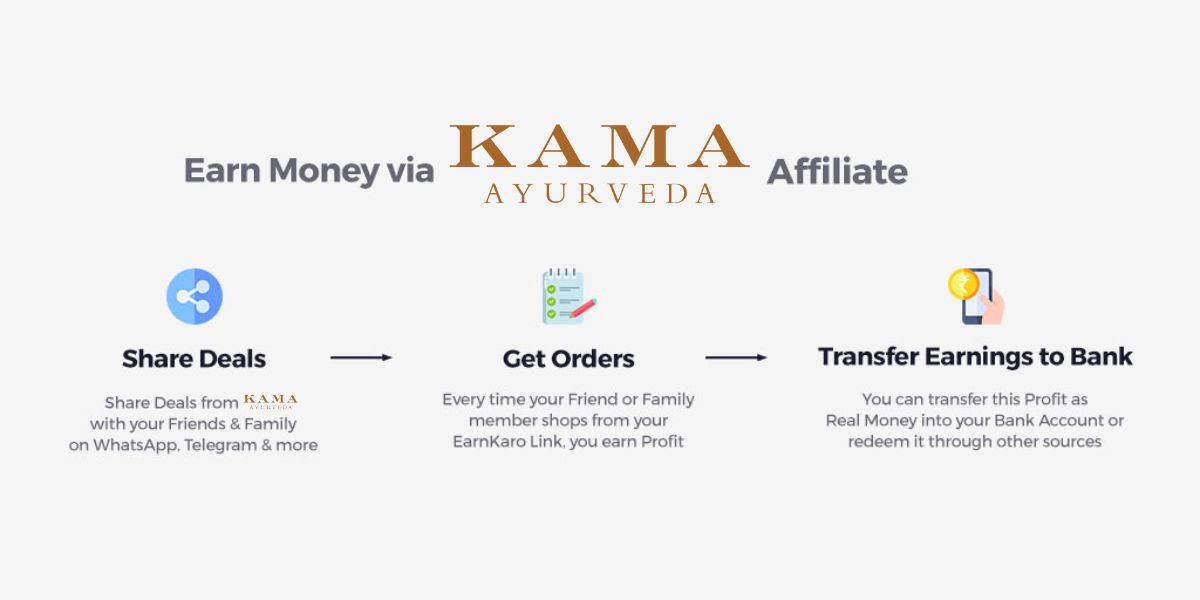 Kama Ayurveda Affiliate Program with 22% Commission | March 2026