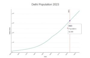 25 Best Business Ideas In Delhi For 2026