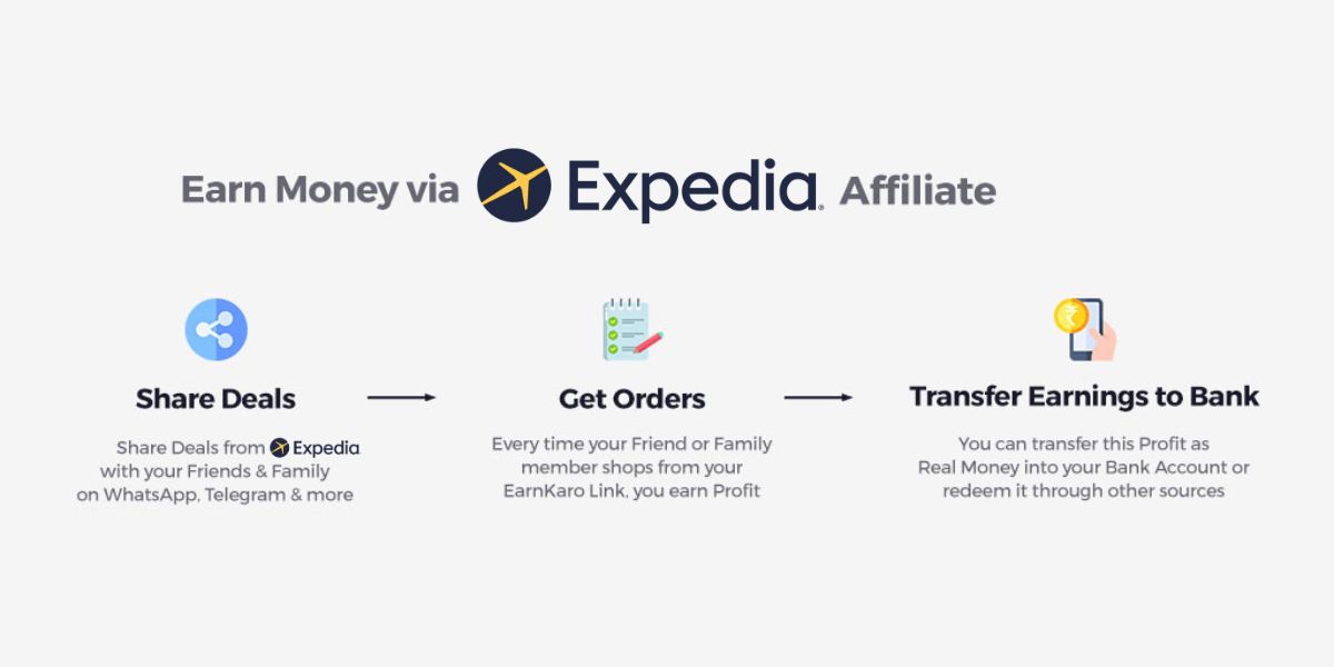 Expedia Affiliate Program with 6% Commission | April 2026