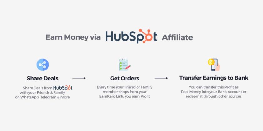HubSpot Affiliate Program with 100% Commission | December 2025