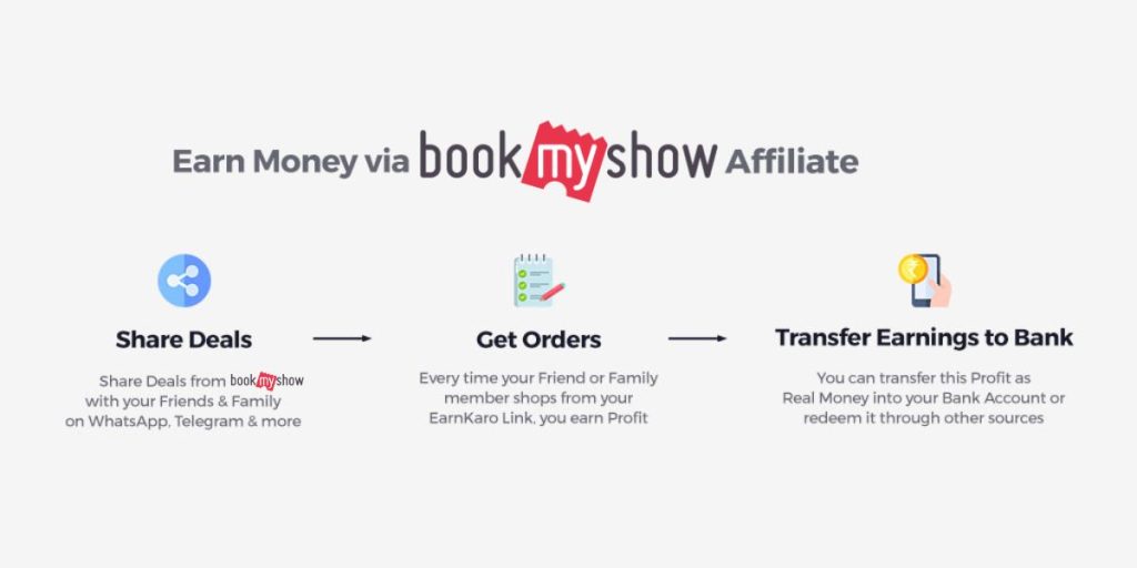 BookMyShow Affiliate Program ₹10 Commission | June 2026
