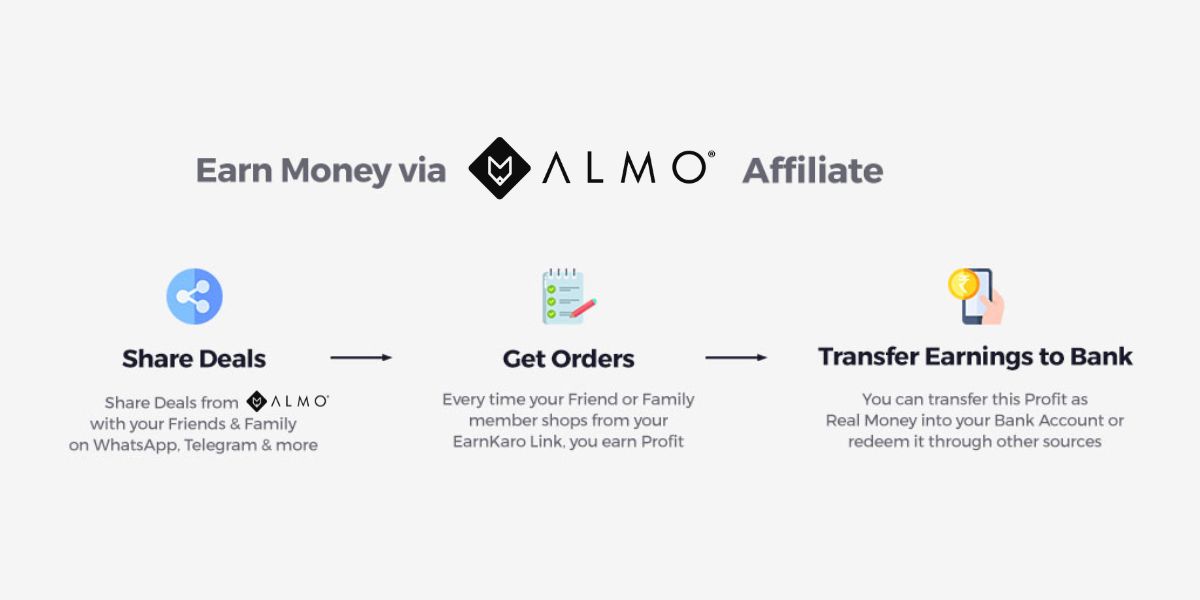 Almo Affiliate Program with 25% Commission | December 2025
