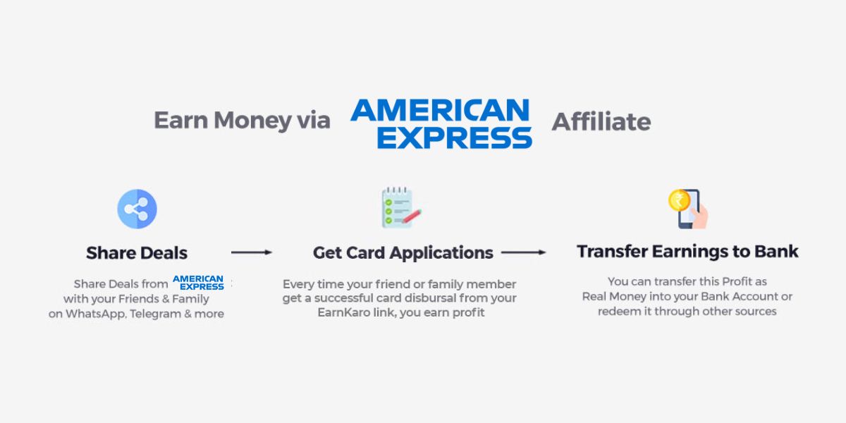 American Express Affiliate Program with ₹1000 Commission | May 2026
