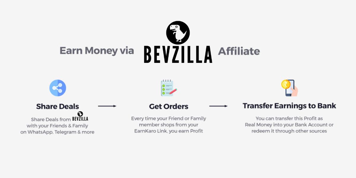 Bevzilla Affiliate Program with 22% Commission | October 2025