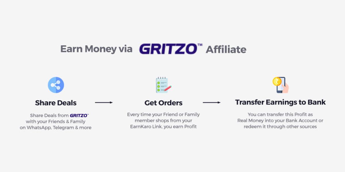 Gritzo Affiliate Program with 60% Commission | April 2026