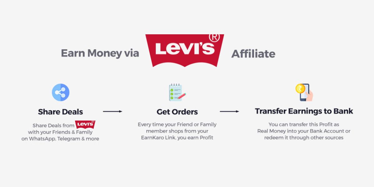 Levi’s Affiliate Program with 15% Commission | May 2026