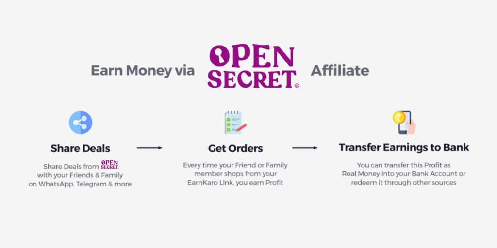 Open Secret Affiliate Program with 18% Commission | December 2025