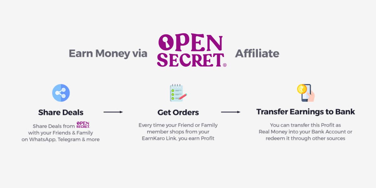 Open Secret Affiliate Program with 18% Commission | May 2026