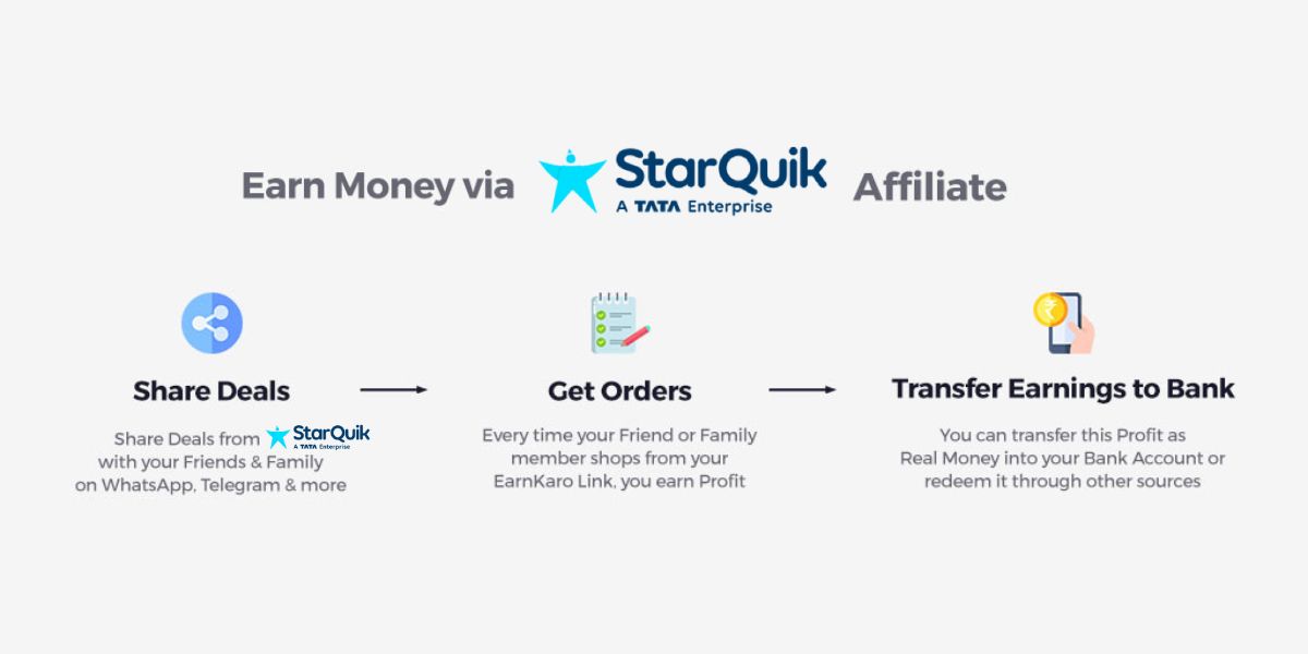 StarQuik Affiliate Program with ₹175 Commission | December 2025