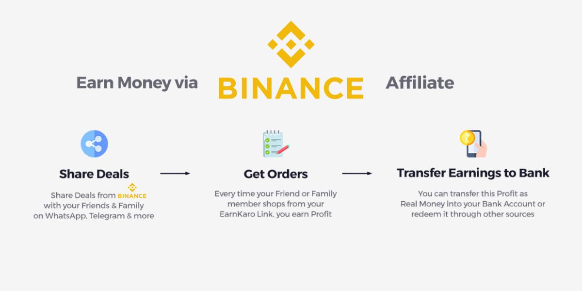 Binance Affiliate Program with 50% Commission | October 2025