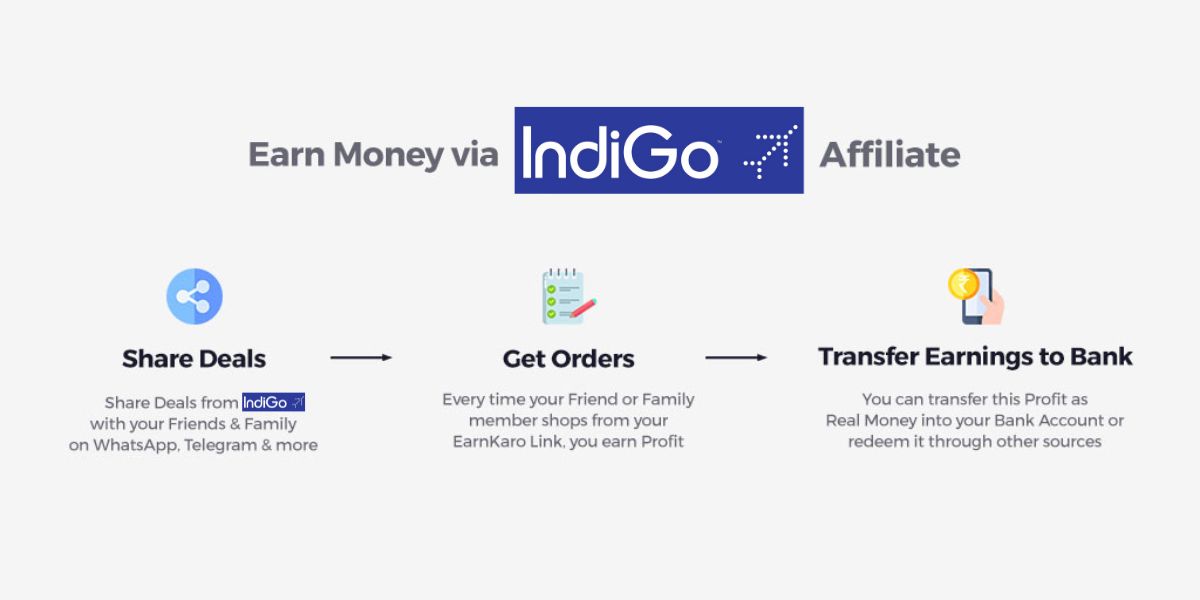 IndiGo Affiliate Program with ₹60 Commission | January 2026