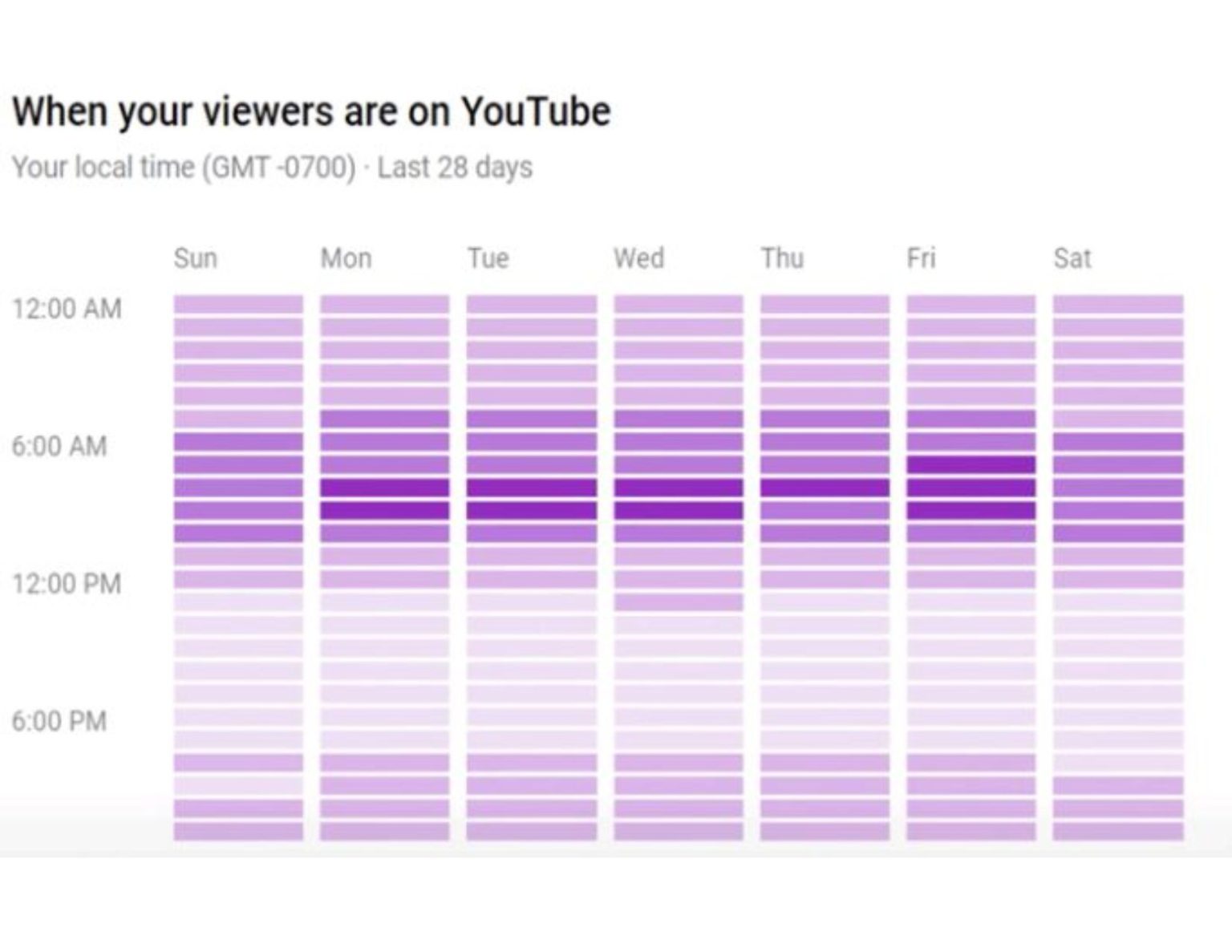 The Best Time to Post Videos on YouTube in 2026