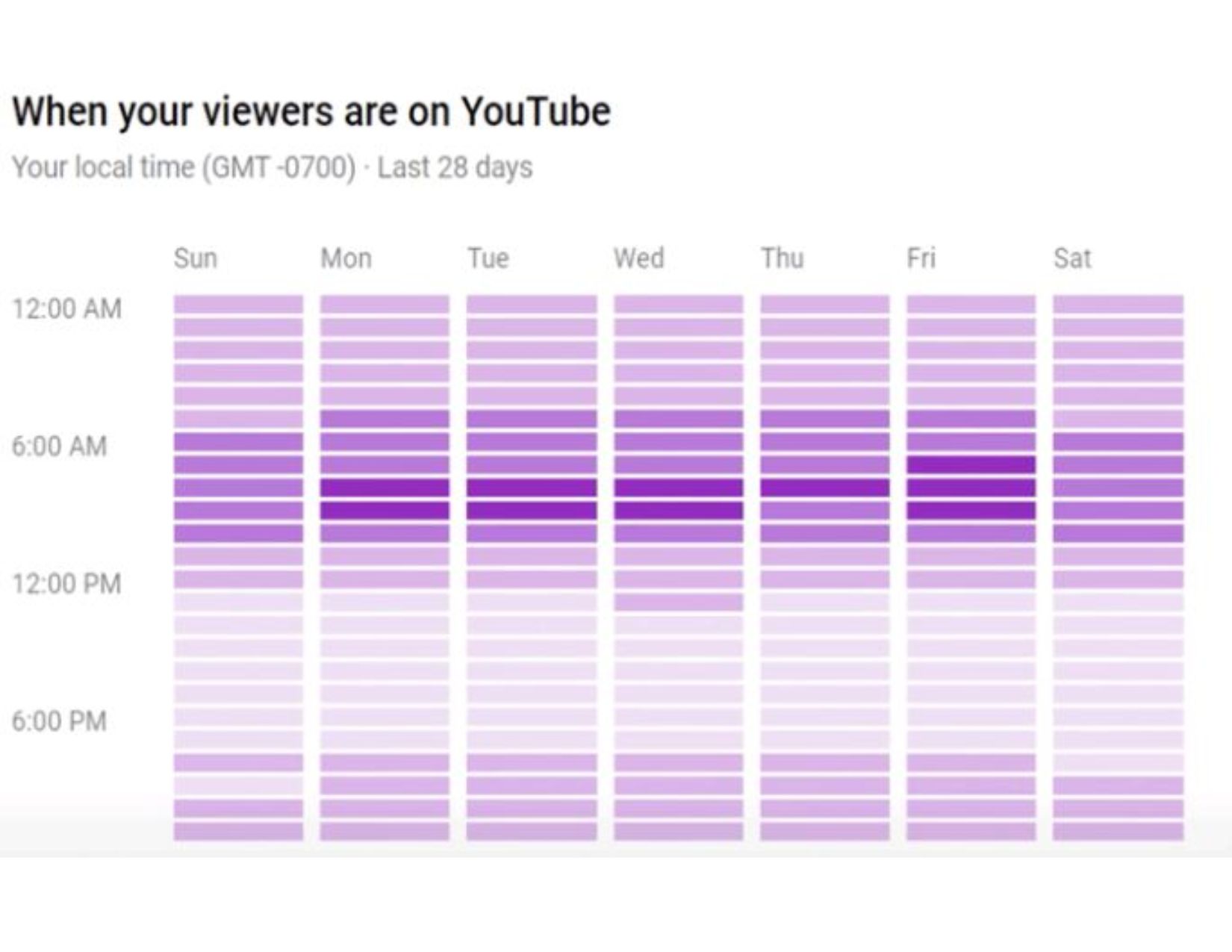 The Best Time to Post Videos on YouTube in 2025