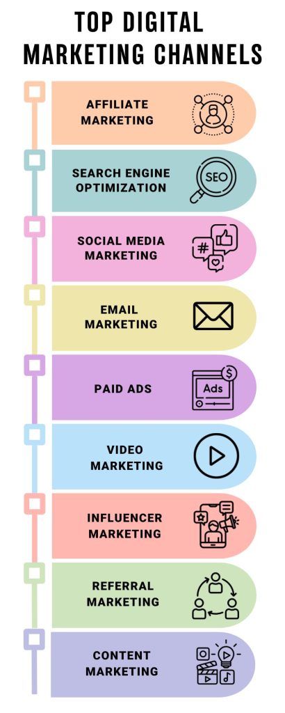 9 Best Digital Marketing Channels for 2025