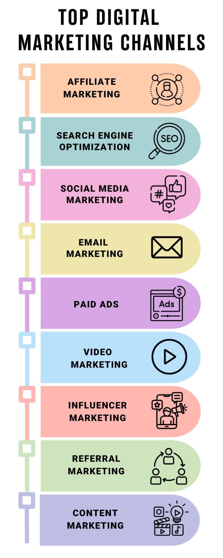 9 Best Digital Marketing Channels for 2026