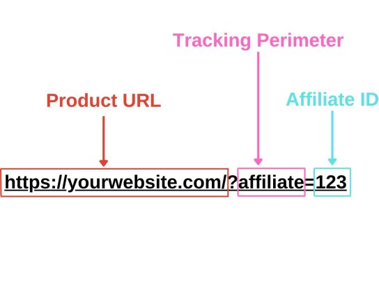 Guide On How To Create Affiliate Links In 5 Simple Steps