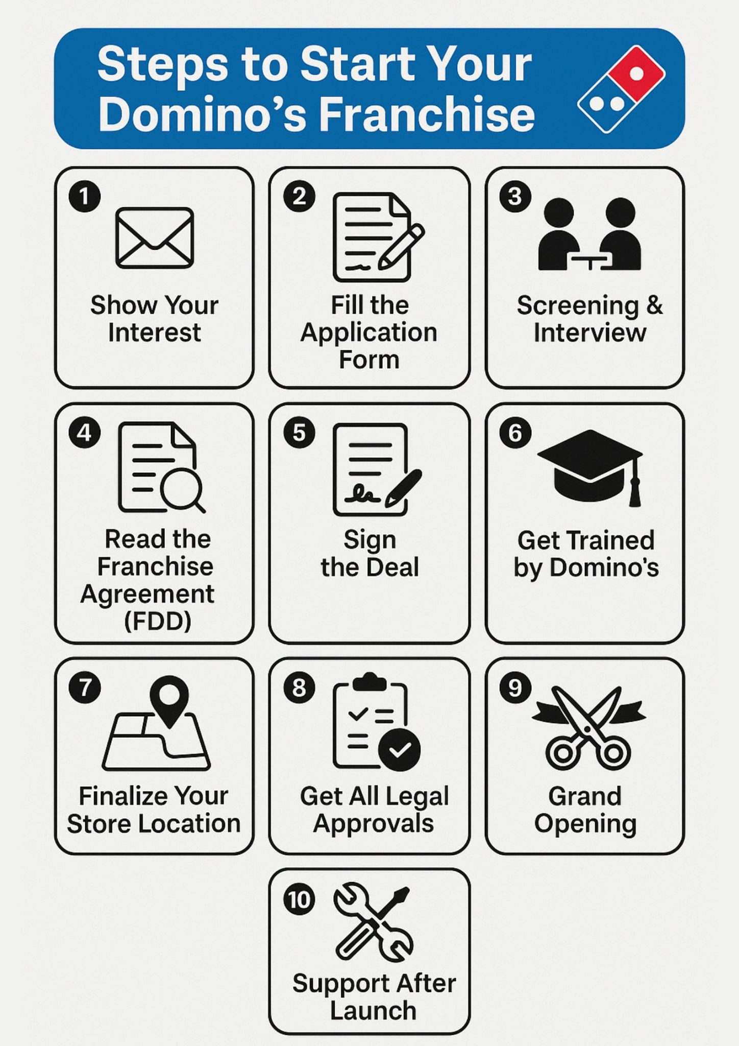 Domino’s Franchise: The Delicious Way to Earn Money