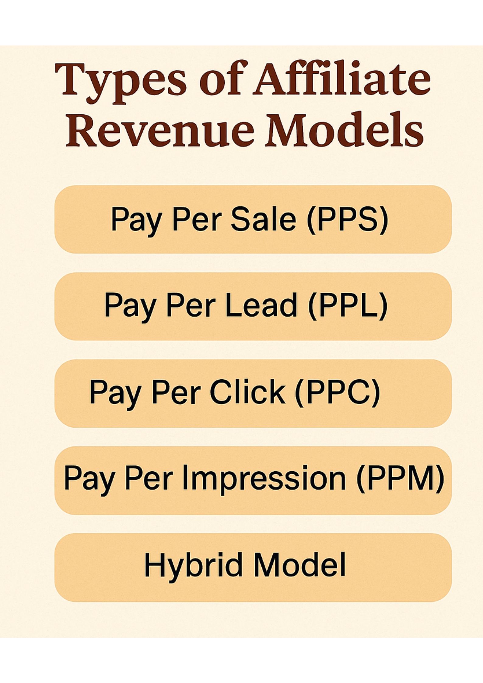 Inside the Affiliate Revenue Model: From Click to Commission
